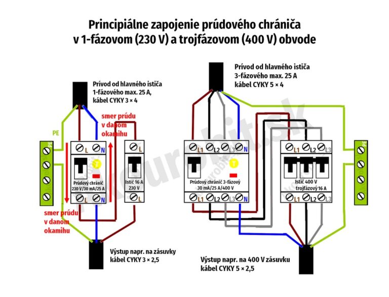 ⚡ Prúdový chránič: zapojenie a schémy s príkladmi